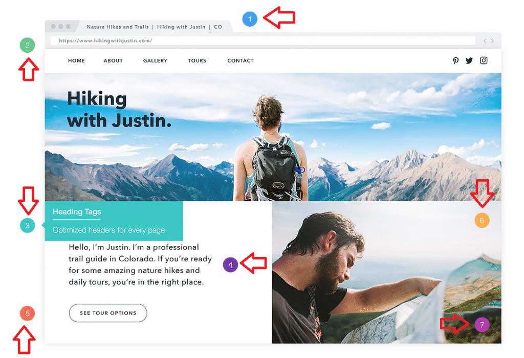אחת ולתמיד: כל האמת על קידום אתרי WIX שחלקכם לא יאהב לשמוע | AskPavel