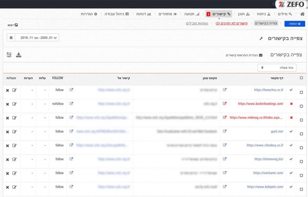 ZEFO: מערכת אחת שיש בה כל מה שמקדם אתרים צריך [סקירה] | AskPavel