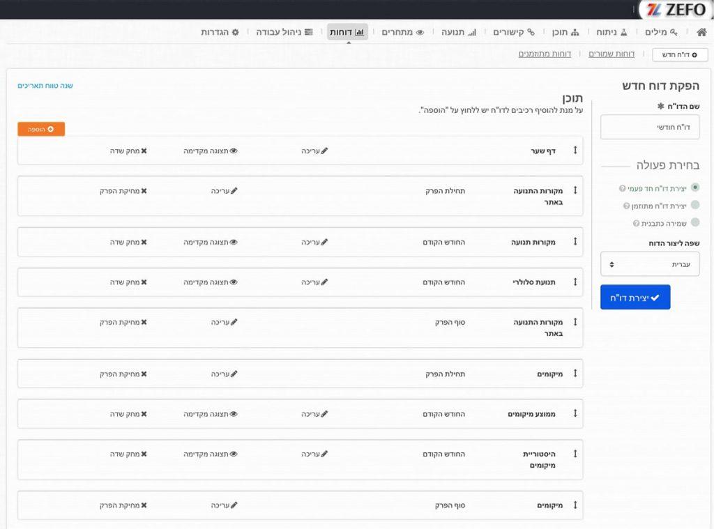 ZEFO: מערכת אחת שיש בה כל מה שמקדם אתרים צריך [סקירה] | AskPavel