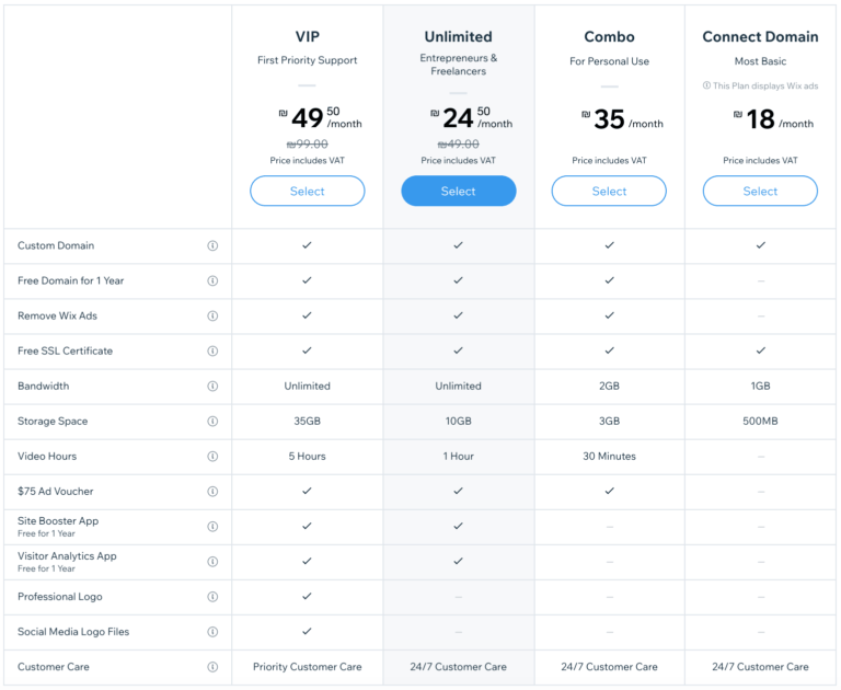 בניית אתרים בוויקס (Wix): איך לבנות אתר וויקס ב-7 שלבים | AskPavel